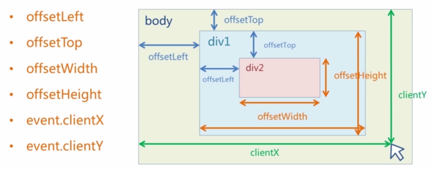 图片放大镜特效（一） | Shirley's Bolg